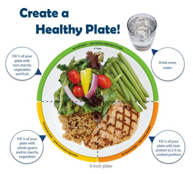 Healthy Eating Tips - Agilix Health