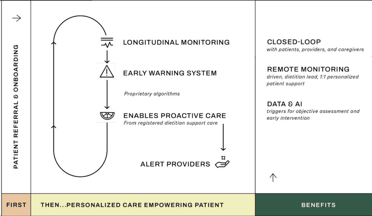 Providers - Agilix Health